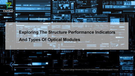 Exploring The Structure Performance Indicators And Types Of Optical ...