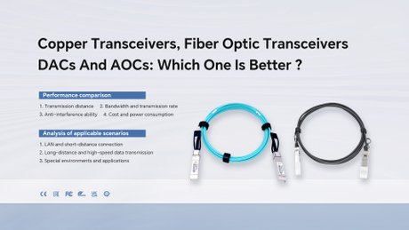 Copper Transceivers, Fiber Optic Transceivers, DACs And AOCs: Which One ...